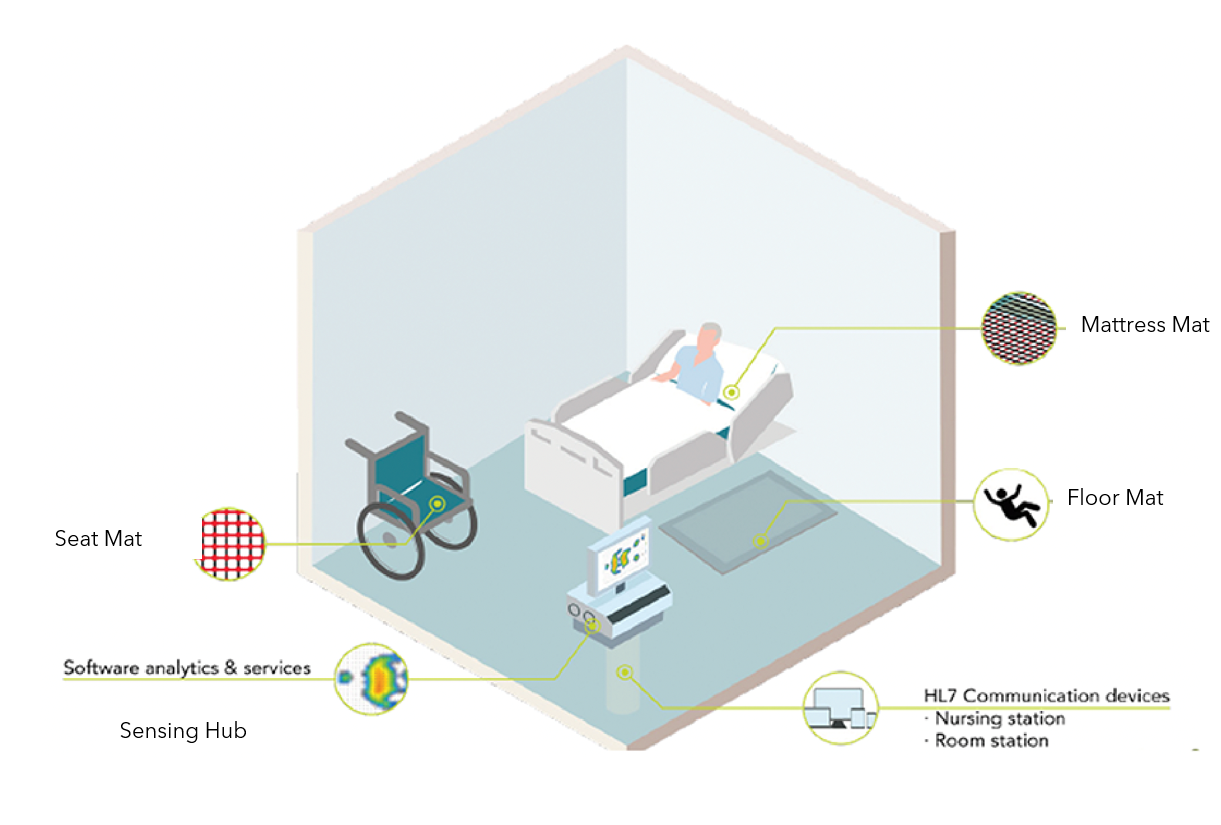 Predictive and Preventive Solutions for Seniors with Sensing Health ...